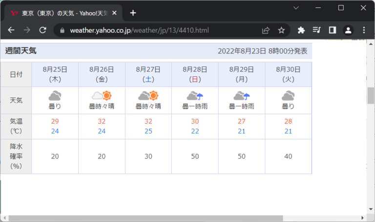 【エクセルVBA】スクレイピングでWeb上のテーブルデータを取得する（Selenium – AsTable）（Chrome） | kabo_note